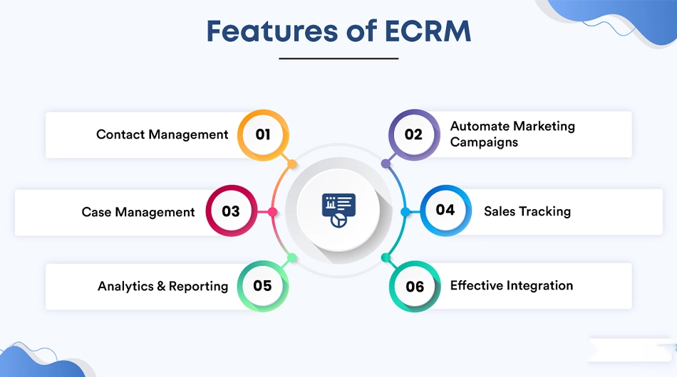 ECRM چیست؟ | گیو مارکوم